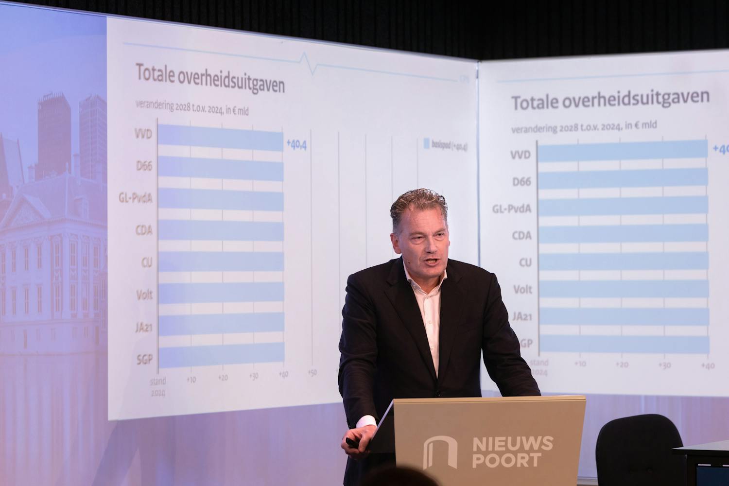 Planbureaus: Kabinet kiest te veel voor de korte termijn | BNR Nieuwsradio
